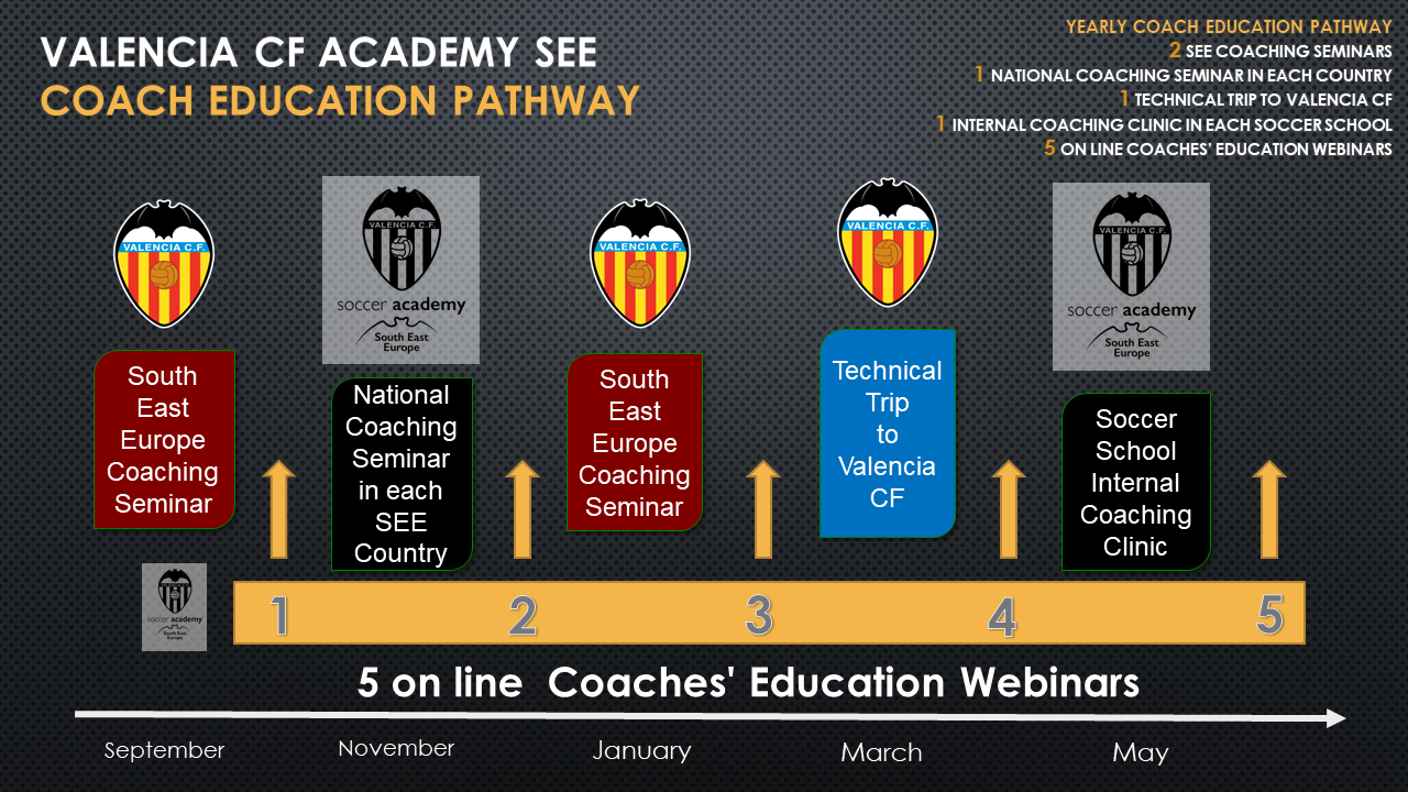 Coaches Pathway - Valencia CF Academy